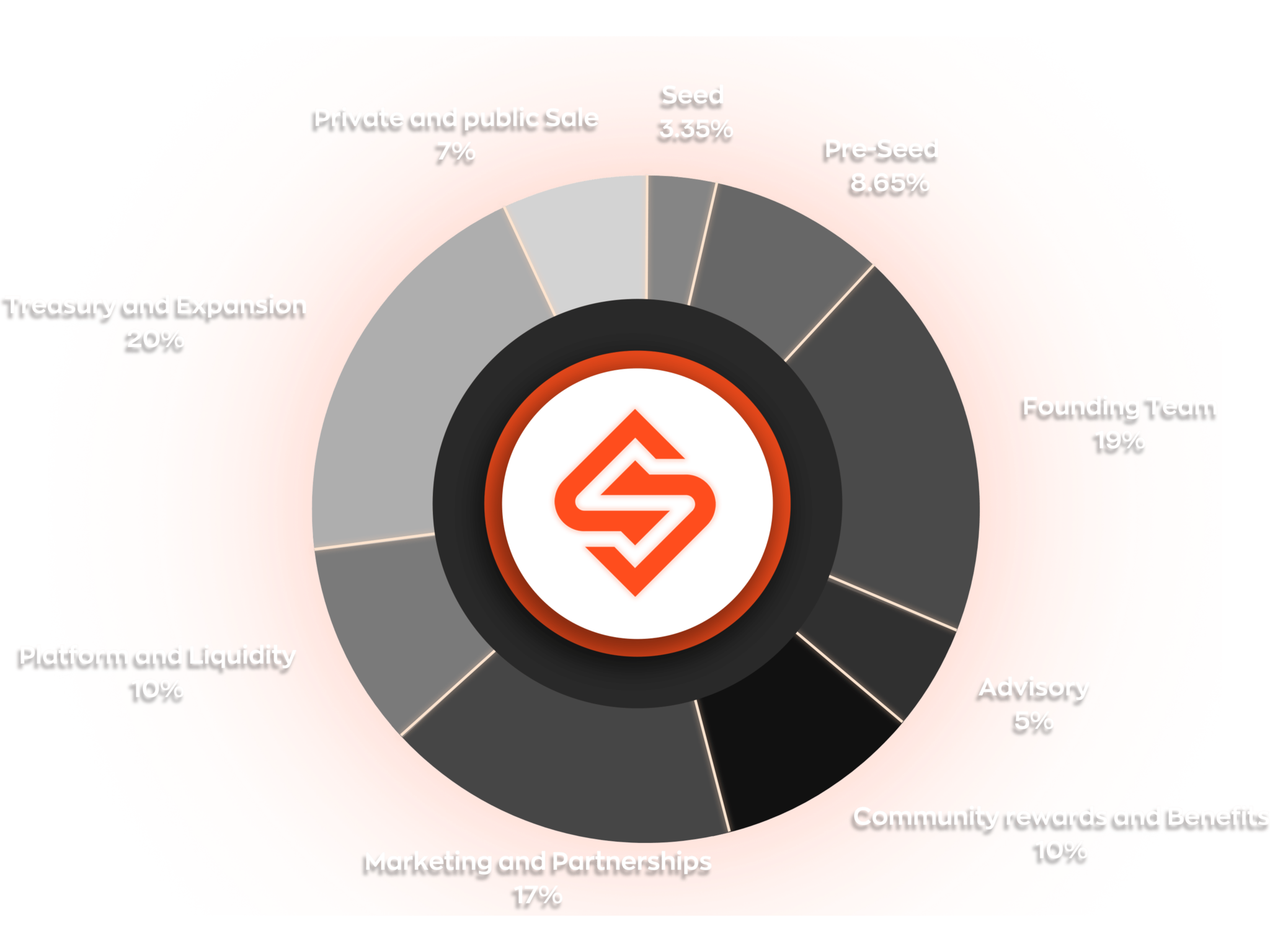 $SPN Token A Booster for the digital world for sports fans